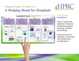 Plastics Recycling in Healthcare Facilities: “What is the Opportunity ...