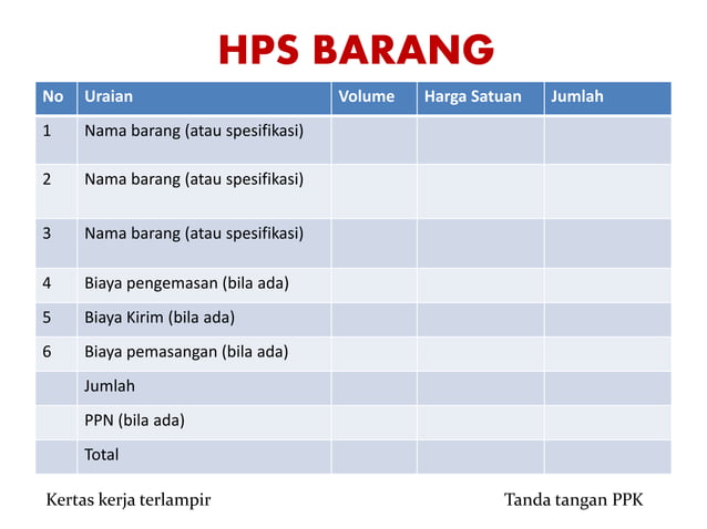 Strategi Penyusunan Harga Perkiraan Sendiri (HPS)