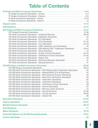 High Purity Standards Reference Standards Catalogue | PDF