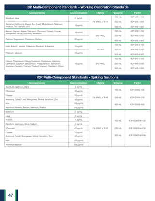 High Purity Standards Reference Standards Catalogue | PDF