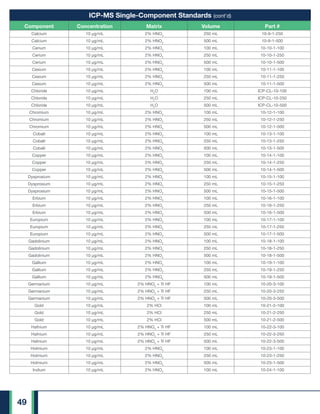 High Purity Standards Reference Standards Catalogue Pdf
