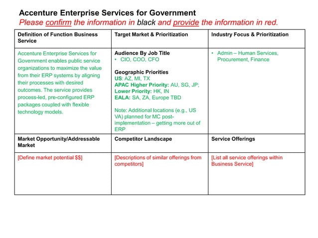 Hps accenture enterprise for government services 11 08_12 pptx lhm v3 ...