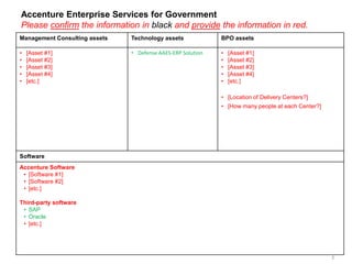 Hps accenture enterprise for government services 11 08_12 pptx lhm v3 ...