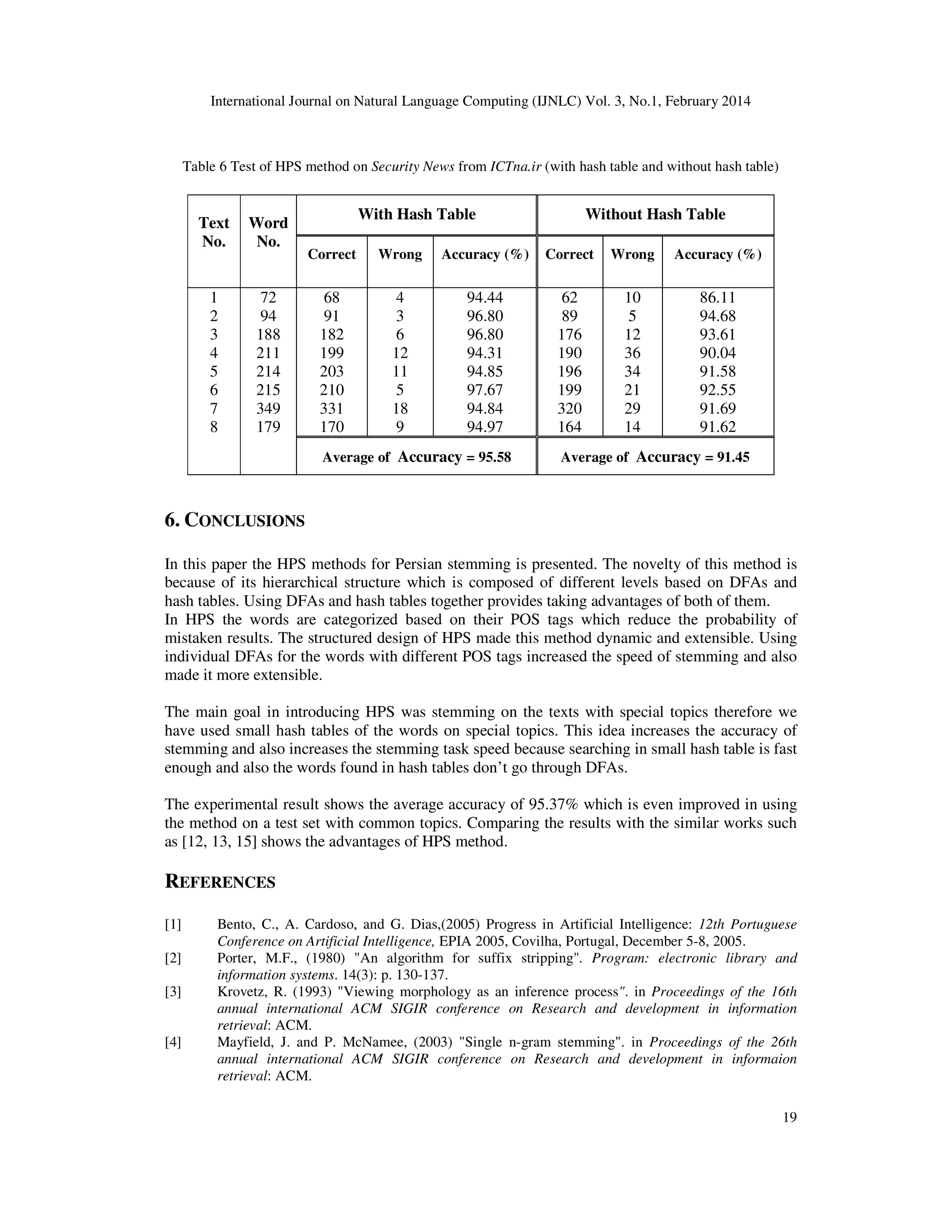 Hps a hierarchical persian stemming method | PDF