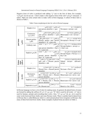 Hps a hierarchical persian stemming method | PDF