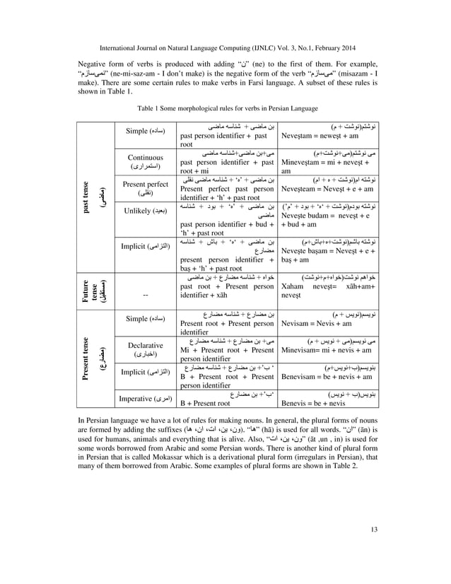 Hps a hierarchical persian stemming method | PDF