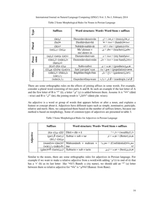 Hps a hierarchical persian stemming method | PDF