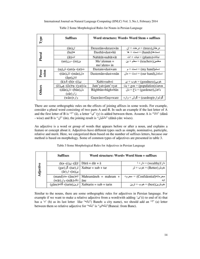 Hps a hierarchical persian stemming method | PDF