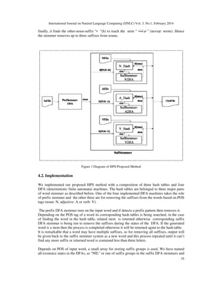 Hps a hierarchical persian stemming method | PDF