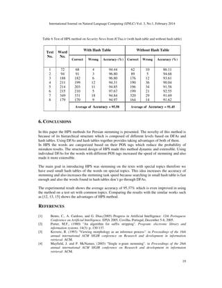 Hps a hierarchical persian stemming method | PDF