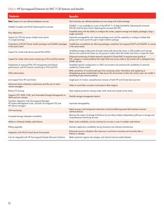 Hp serviceguard | PDF