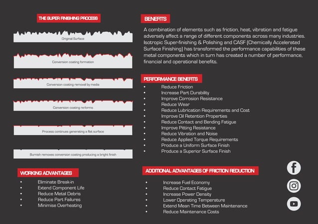 HPSF Super-Finishing | PPT