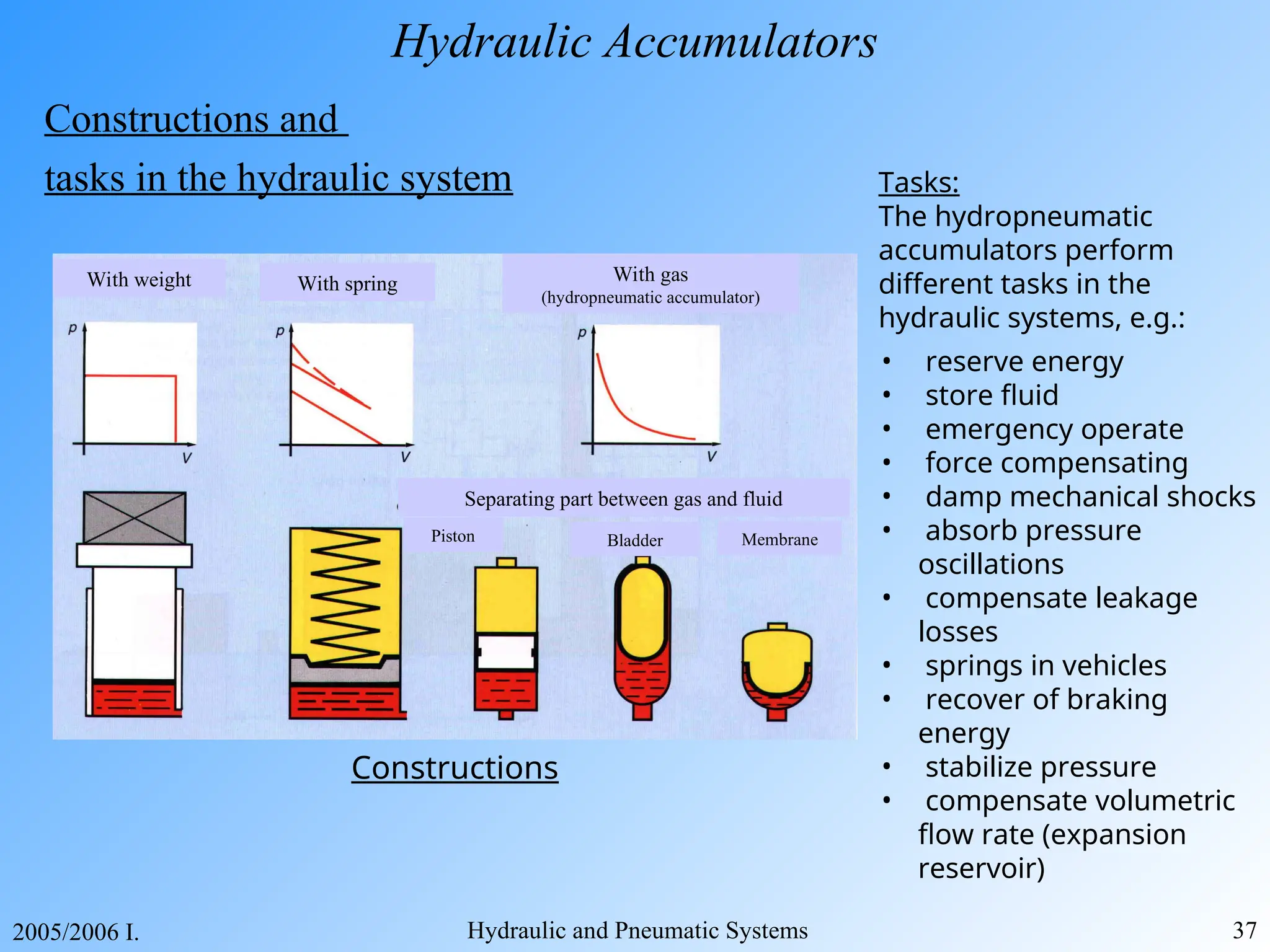 hydraulics and pneumatics systems course | PPT