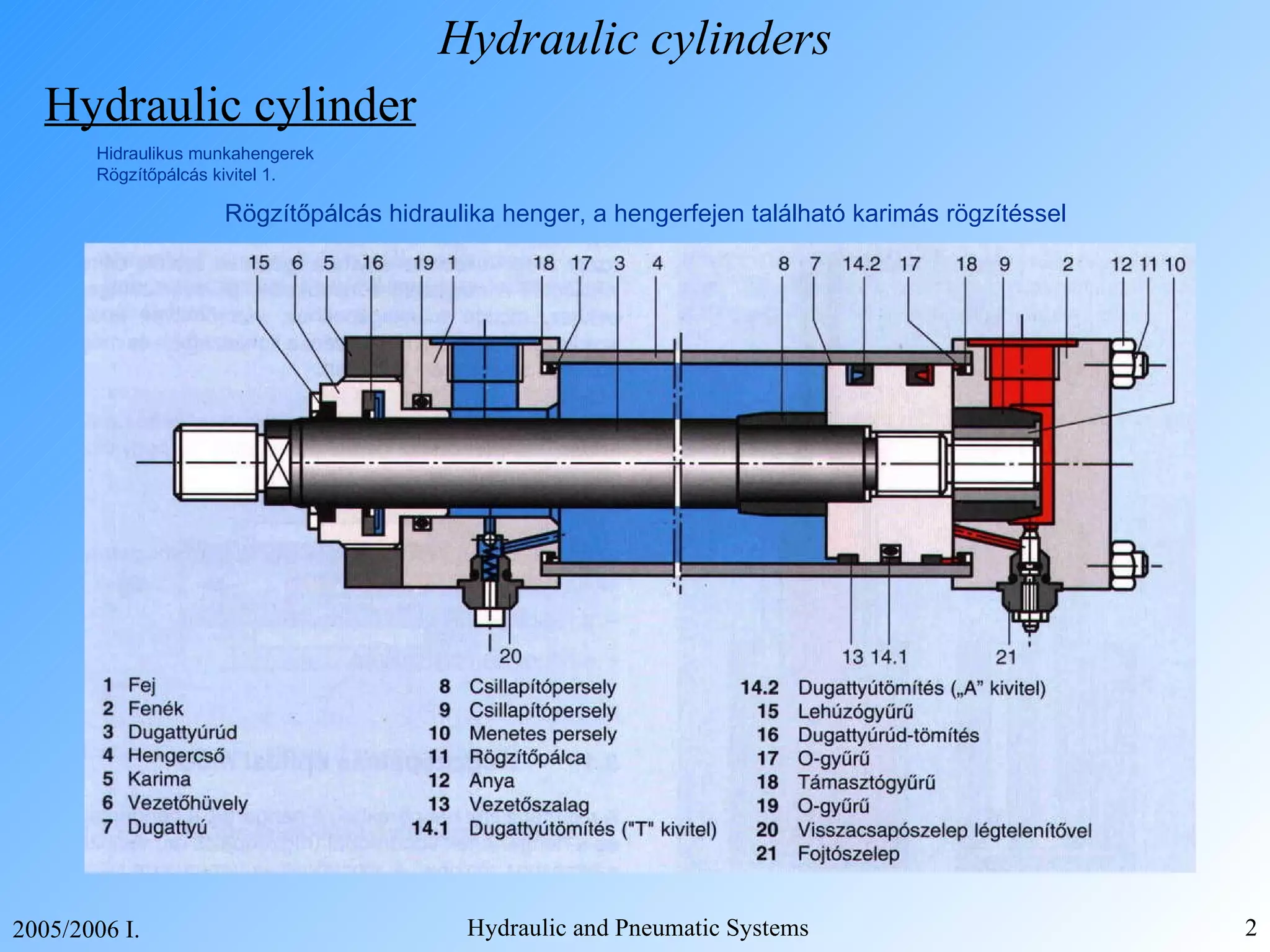 Hydraulics | PPT