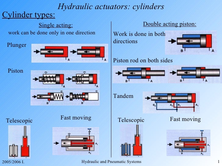 Types Of Hydraulic Motors types-of-hydraulic-motors