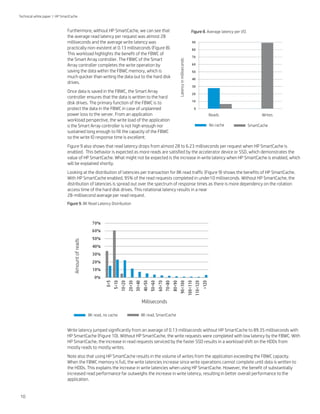 Hp smart cache technology c03641668 | PDF | Data Storage and ...
