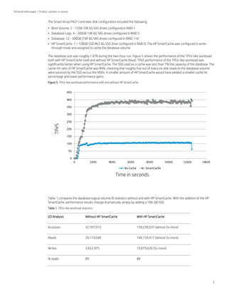 Hp smart cache technology c03641668 | PDF | Data Storage and ...