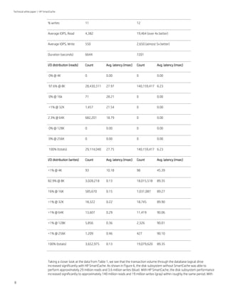 Hp smart cache technology c03641668 | PDF | Data Storage and ...