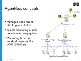 Agent-less system and application monitoring with HP OpenView | PDF