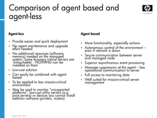 Agent-less system and application monitoring with HP OpenView | PDF