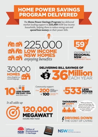 The NSW Government is helping households reduce power costs through ...