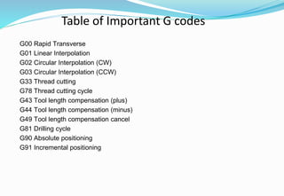 hydraulic power solution faridabad , cnc solution | PPT