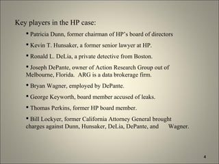HP Spy Case | PPT