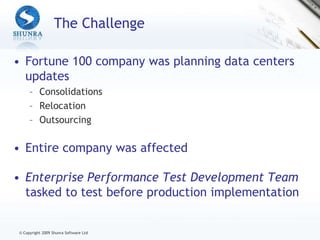 HP Software Universe: Shunra Presentation | PPTX