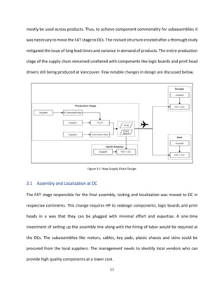 HP Supply Chain Optimization | PDF