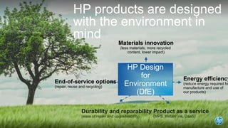 HP Sustainability | PDF