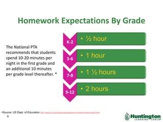 Hpt201c homework presentation script and powerpoint linkedin version | PPT