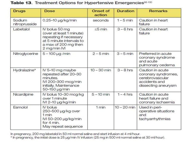 hypertension crisis junior hpt crisis pptx | PPT
