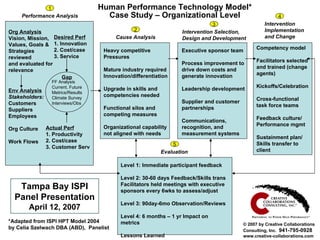 Human Performance Technology Case Study | PPT