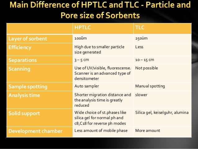 Hptlc