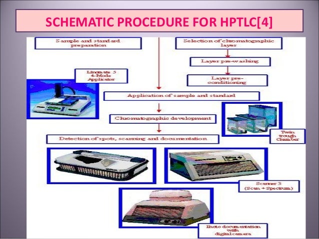 HPTLC : SEPERATION TECHNIQUE