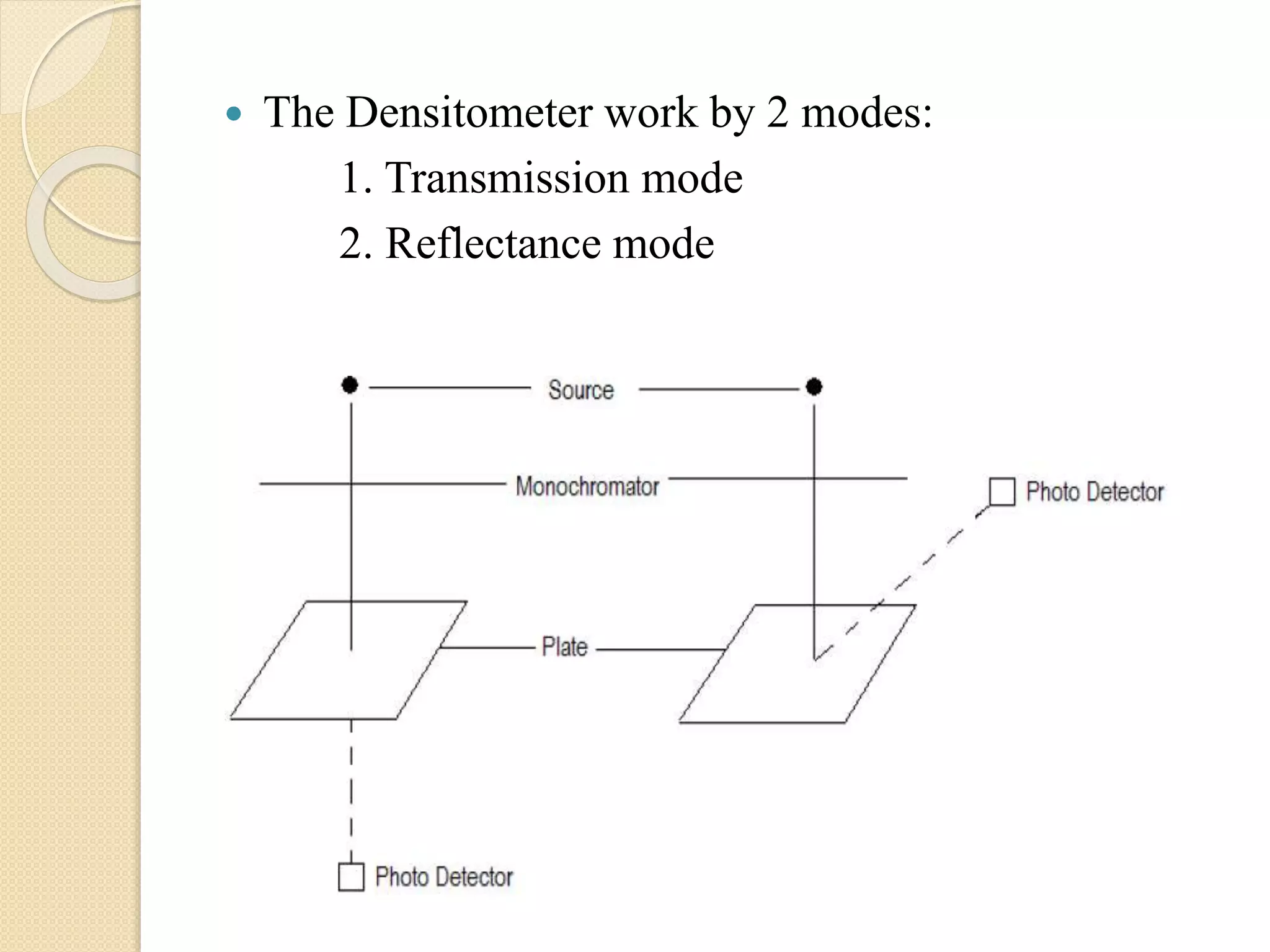 high performance thin layer chromatography | PPTX