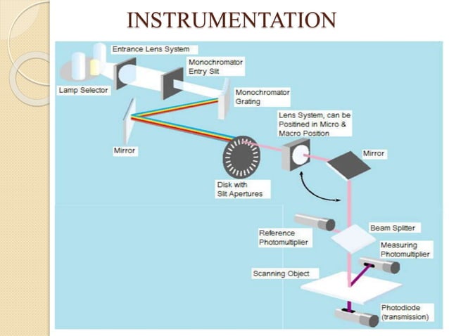 high performance thin layer chromatography | PPT