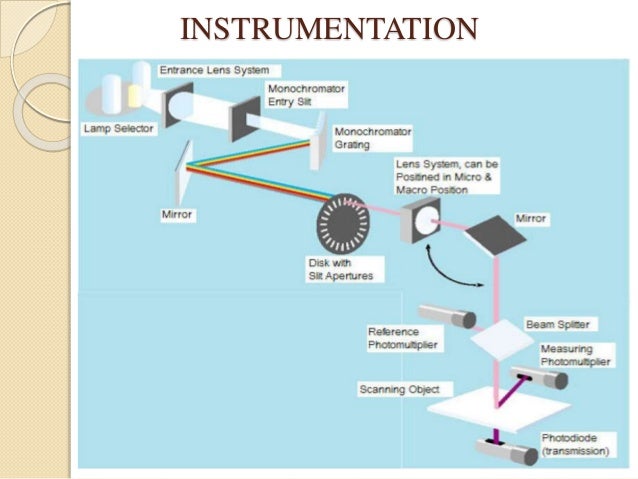 high performance thin layer chromatography