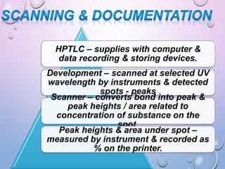 HPTLC | PPTX