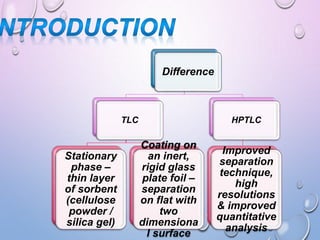 HPTLC | PPTX