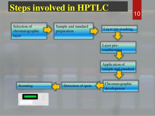 Hptlc