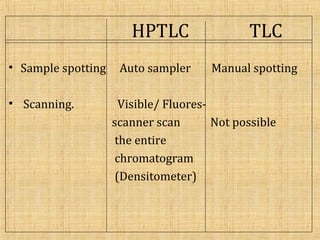 HPTLC | PPT