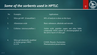 HIGH PERFORMANCE THIN LAYER CHROMATOGRAPHY | PPT