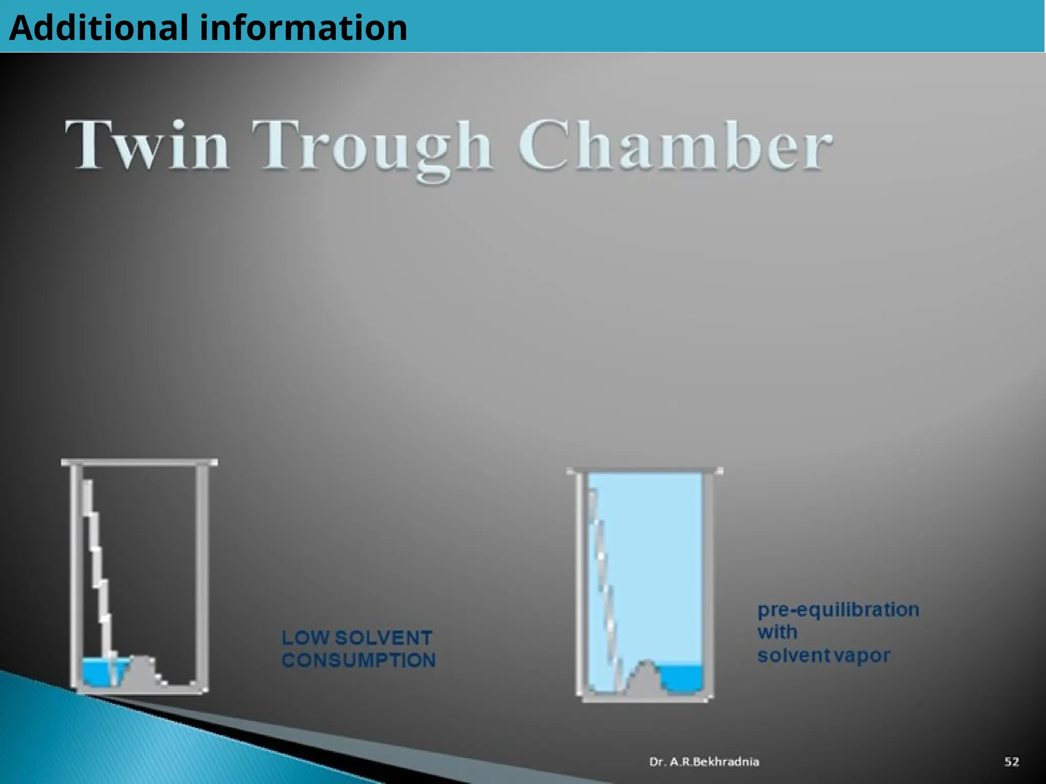High performance thin layer chromatography HPTLC.pptx