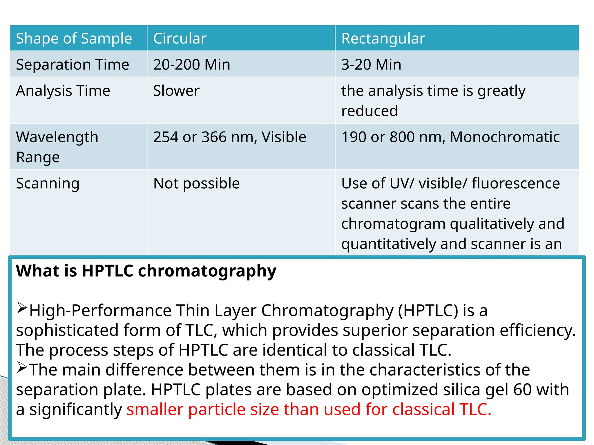 High performance thin layer chromatography HPTLC.pptx