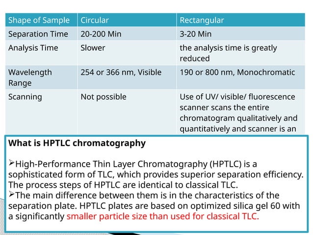 High performance thin layer chromatography HPTLC.pptx