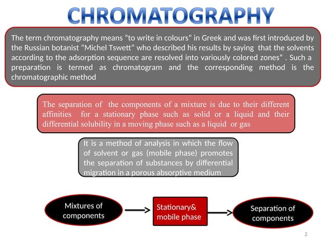 High-performance thin-layer chromatography.ppt