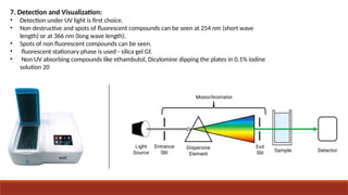 HPTLC (High Performance Thin Layer Chromatography) | PPTX