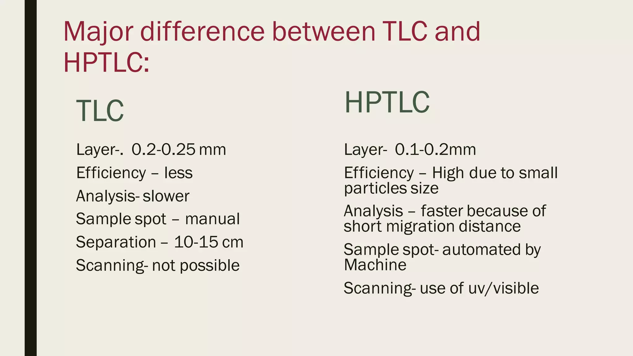 HPTLC - BIOINSTRUMENTATION.pdf