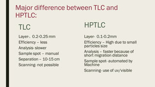 HPTLC - BIOINSTRUMENTATION.pdf